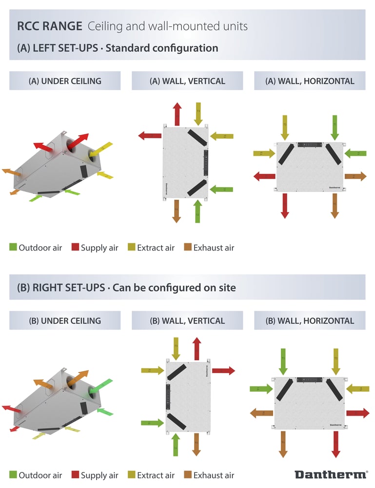 NEW: RCC residential ventilation units